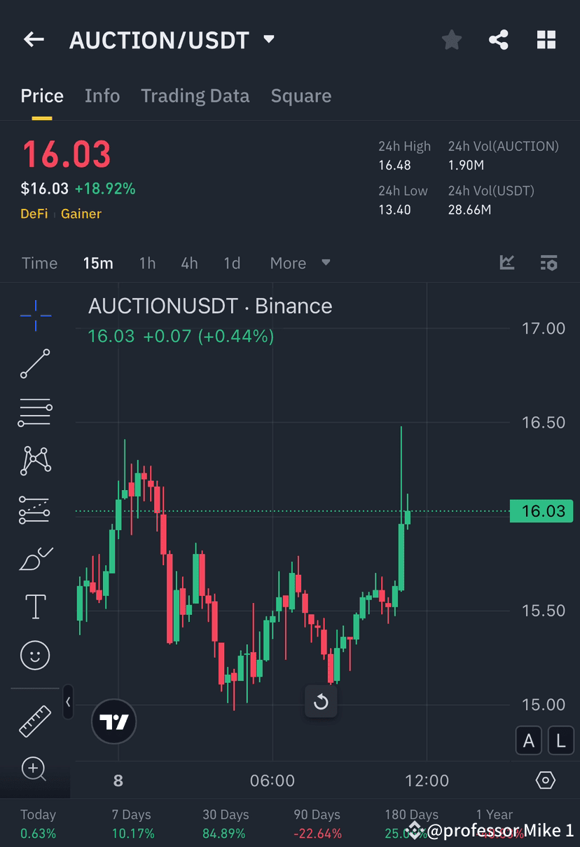 $AUCTION /USDT Bull Run Confirmed: Strong Breakout Detected! | professor Mike 1 on Binance Square