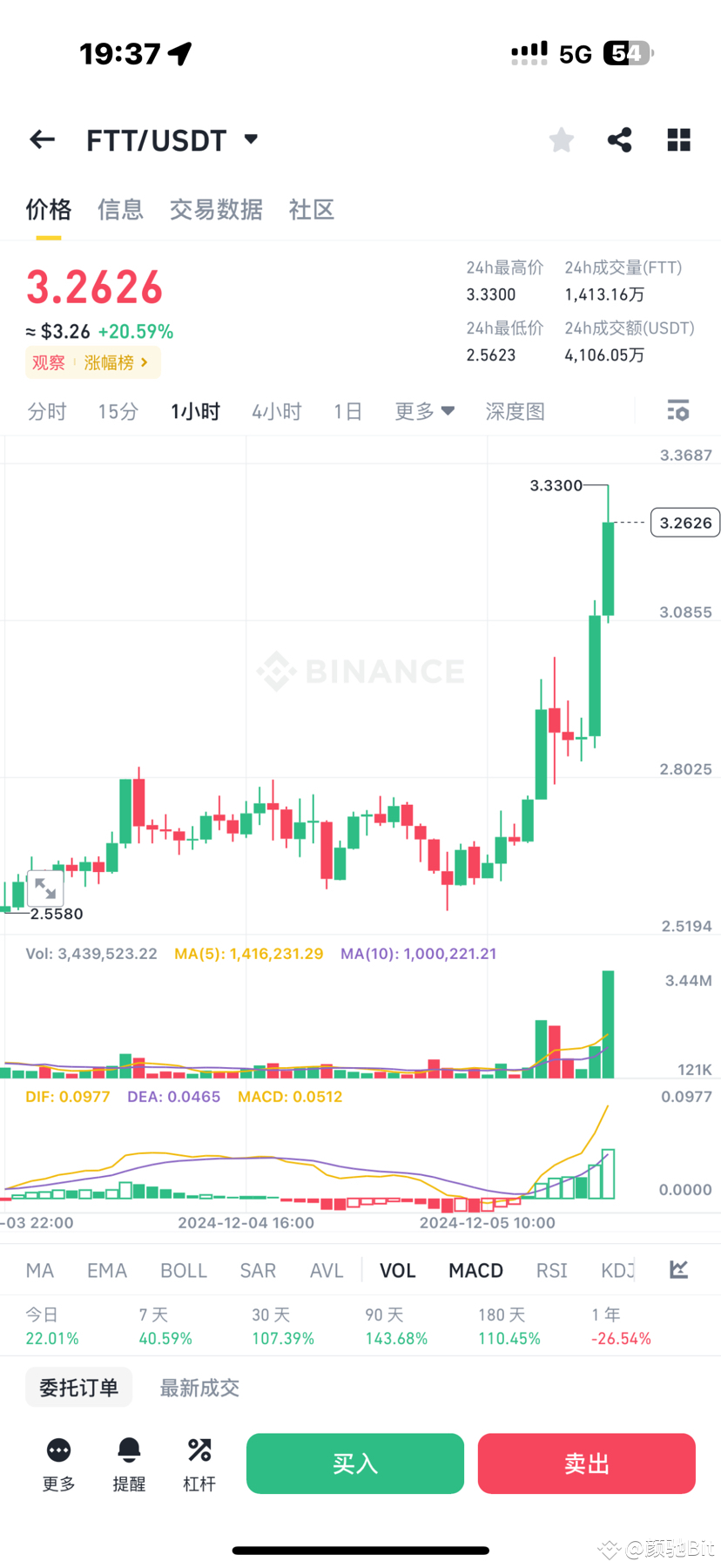 Tell me loudly, do you need someone to guide you in left-sid | 颜驰Bit on Binance Square