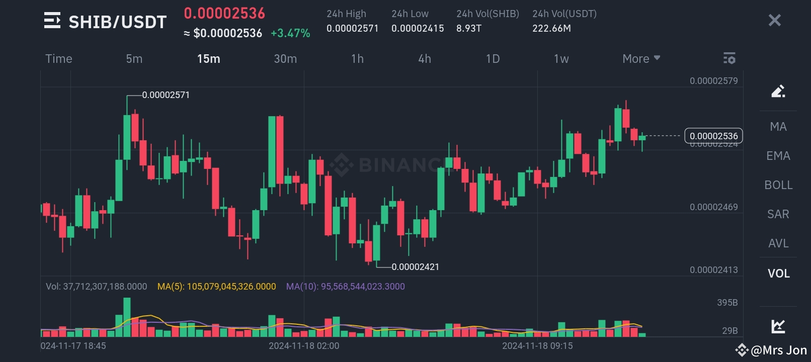$SHIB (Shiba Inu) $SHIB Inu Watch: Price: $0.00002540 24h | Mrs Jon on ...