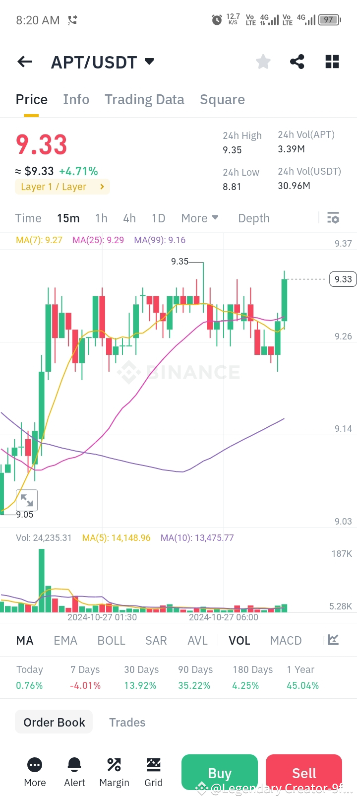 $APT The APT/USDT pair is showing some exciting movement on | Staci Vernon HZYc on Binance Square