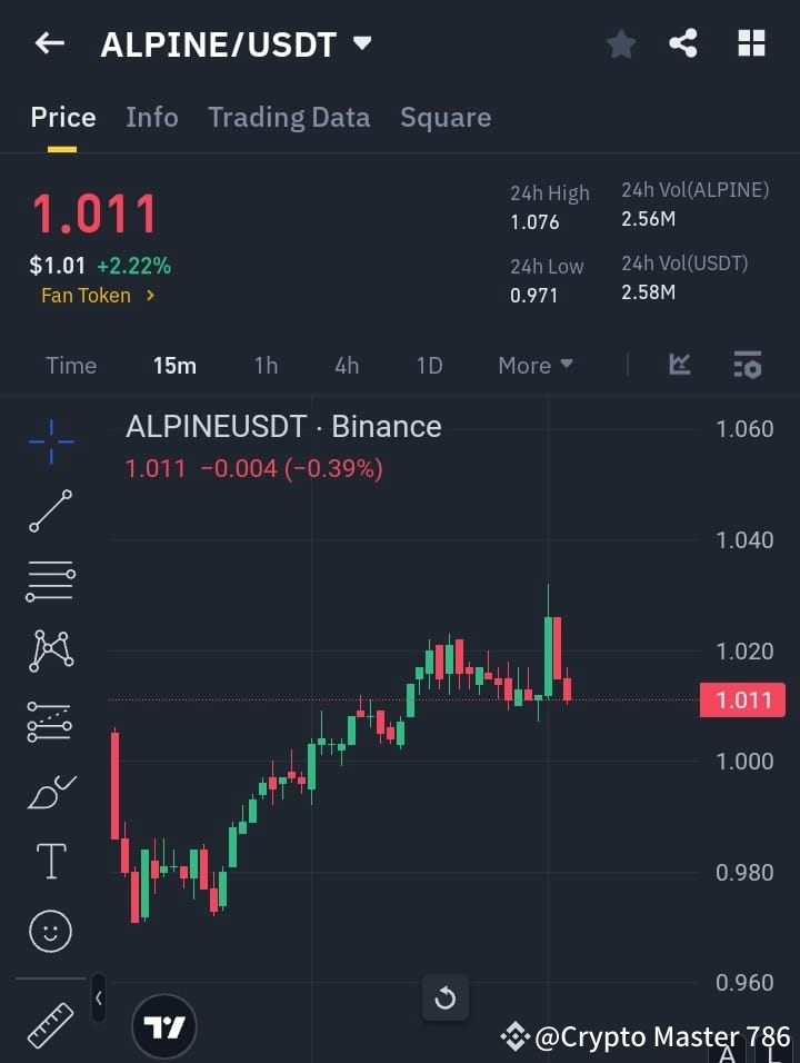 $ALPINE /USDT Short Trade Setup 🔻 Current Price: $1.011 | Crypto Master 786 on Binance Square