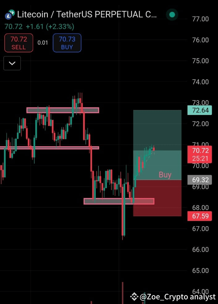 $LTC USDT Bull run alert 🔥 💯 BULLS ARE READY TO ROAR AS P | Zoe_Crypto analyst on Binance Square