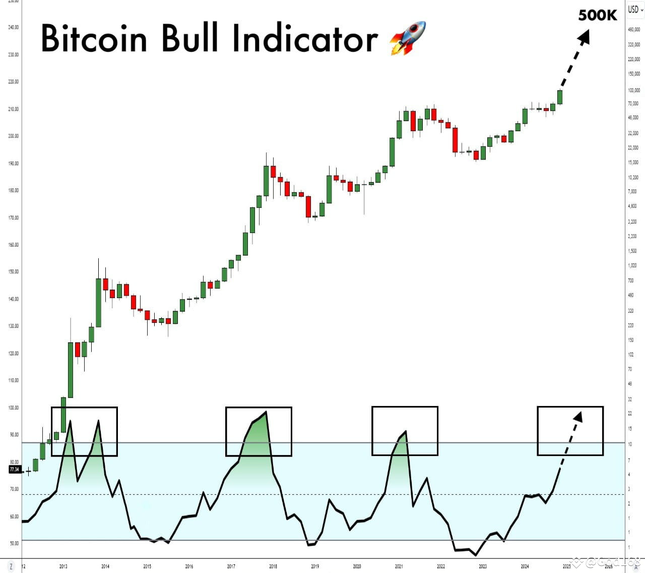 The largest bull market in history is about to begin The bul | china神 ...