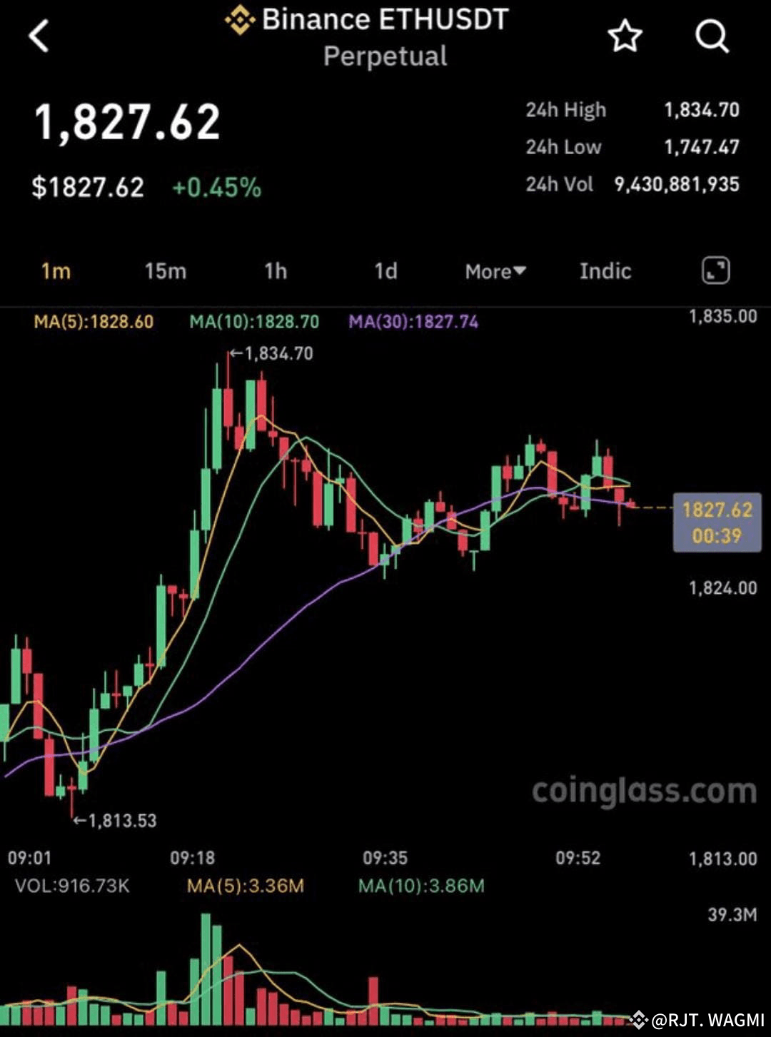 When $ETH is backed by the likes of Trump and BlackRock, you | RJT. WAGMI on Binance Square