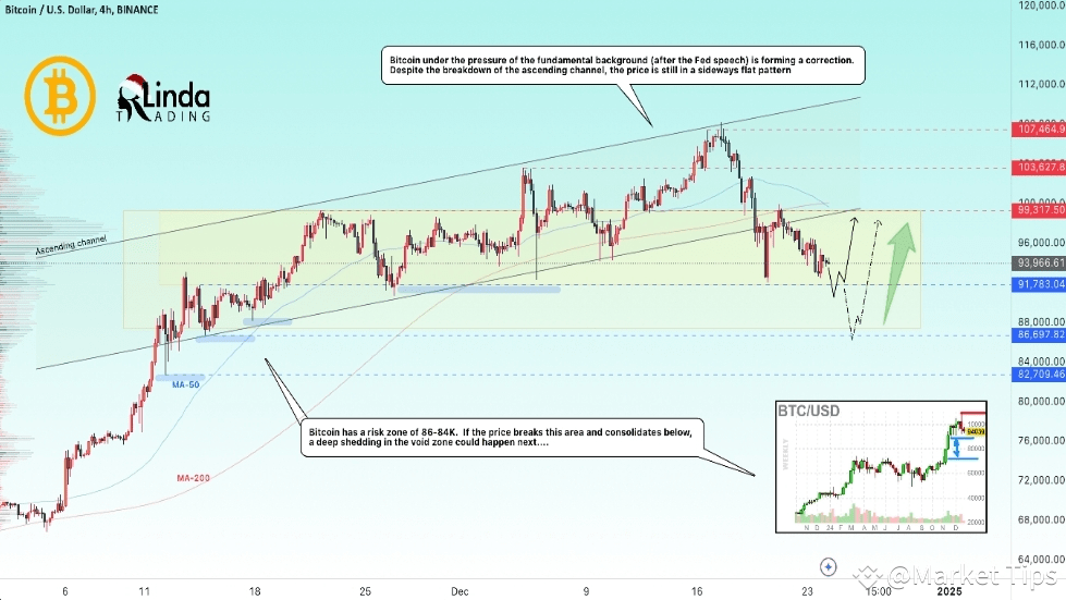 📊BTC/USDT (1W) | Market Tips on Binance Square