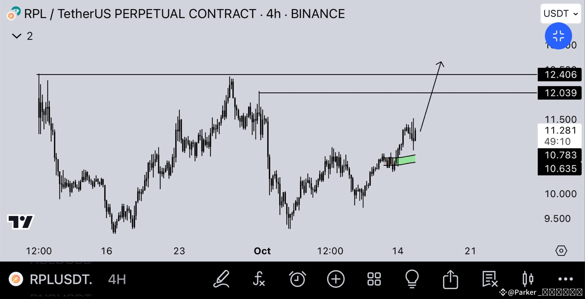$RPL Targeting ATH, longed huge amount $RPL | Parker _ on Binance Square