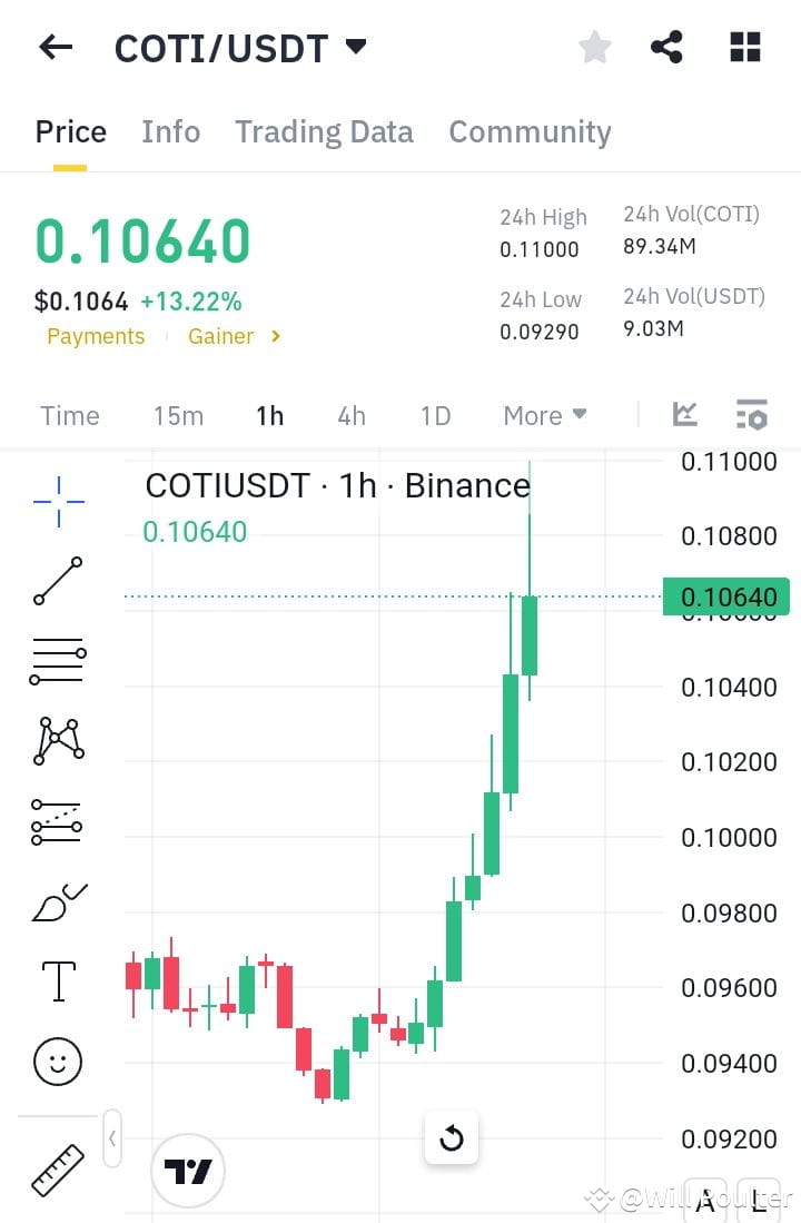 $COTI /USDT Soars 13.22%! Can the Momentum Continue? 🔥 Th | Will ...