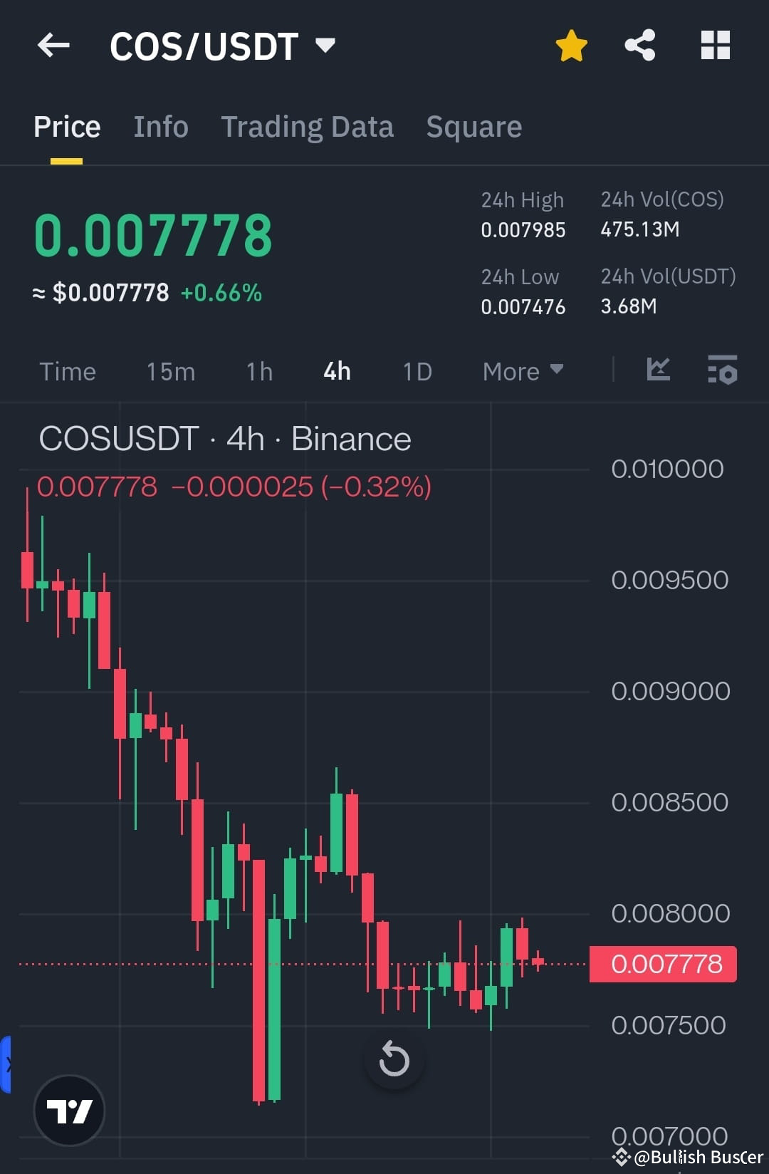 $COS $COS Celsius (COS/USD) Price Upd | Token Master 786 on Binance Square