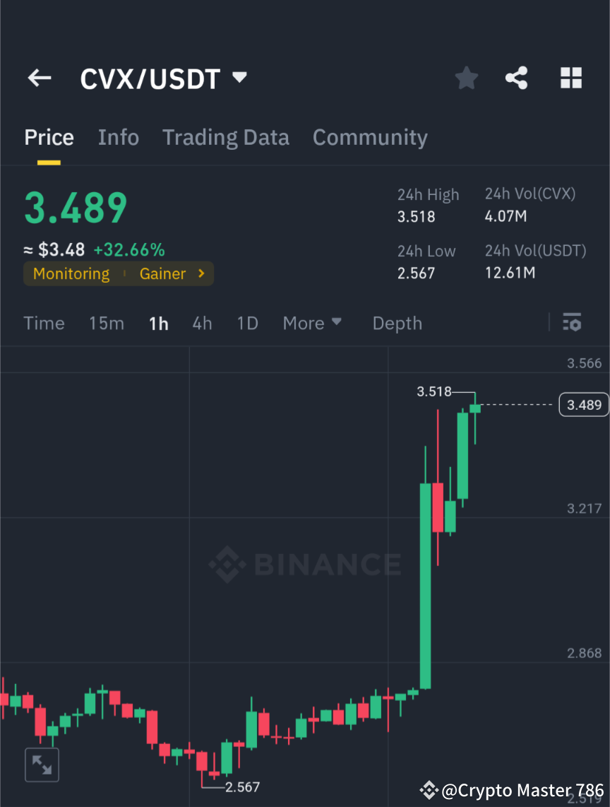 $CVX 💹 CVX/USDT Technical Trading Analysis – What’s Next? | Crypto ...