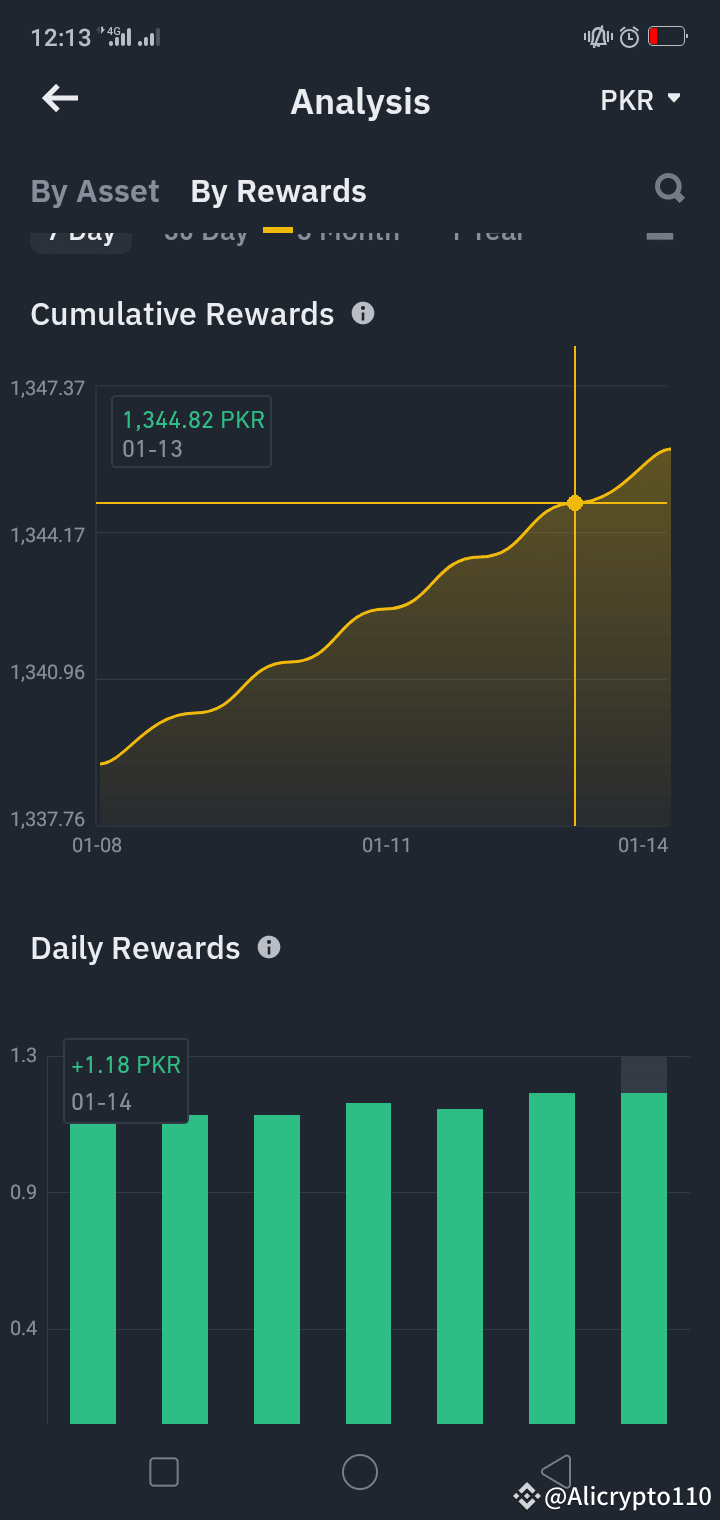 Assalamualaikum everyone Binance square team kindly thanks a | Alicrypto110 on Binance Square