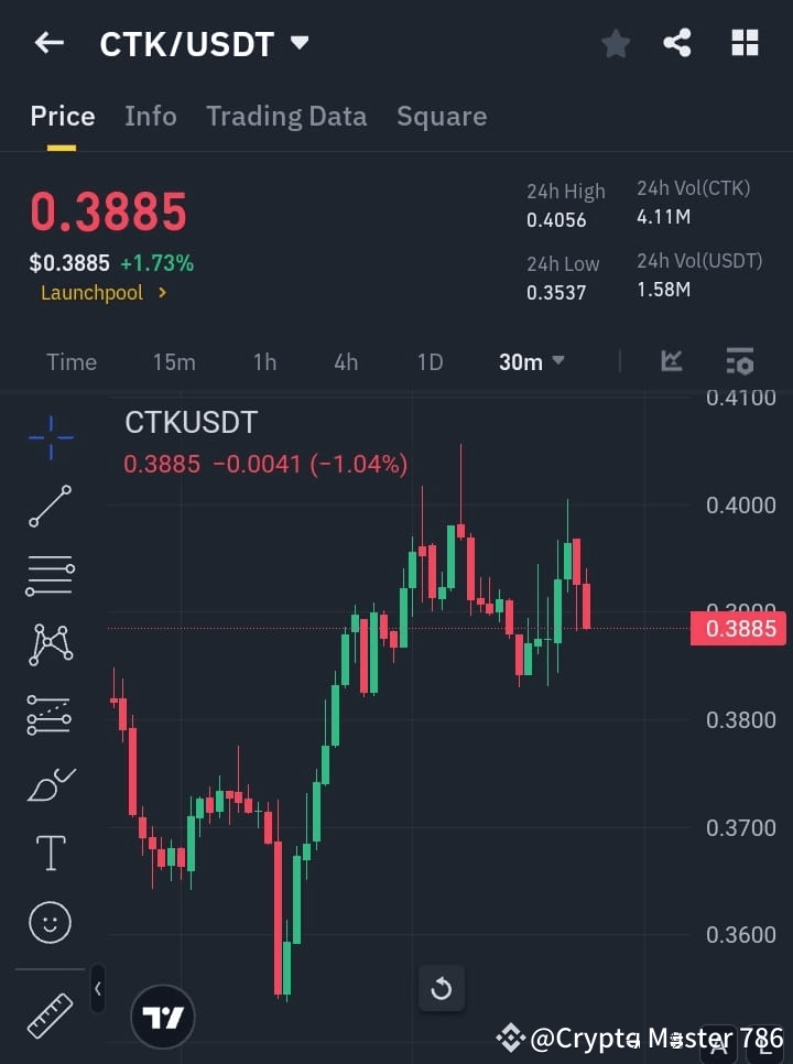 🚨 $CTK /USDT Short Trade Alert! 🚨 💰 Current Price: $0.38 | Crypto Master 786 on Binance Square