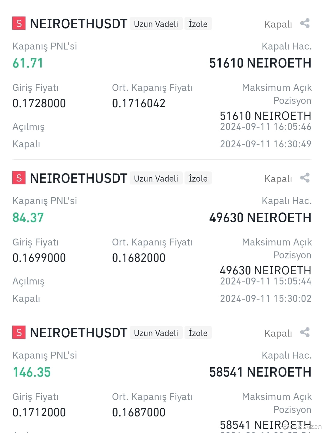 $NEIROETH hit and run... btc will fall, this too.... profit | Neyzen on ...