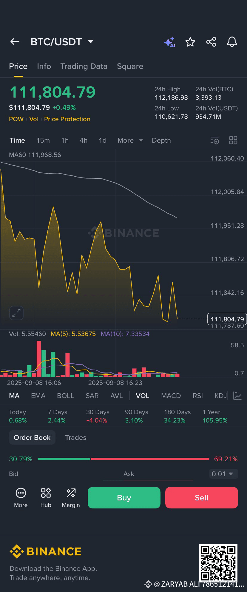 🚀 Strategy’s Bitcoin Purchase Adds Massive $217.4M Boost! | ZARYAB ALI ...