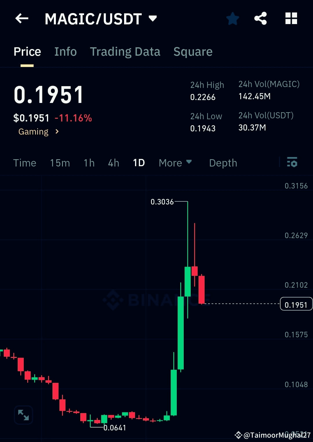 🛑 Binance Signals 🛑 $MAGIC Maximize Your Earnings Toda ...