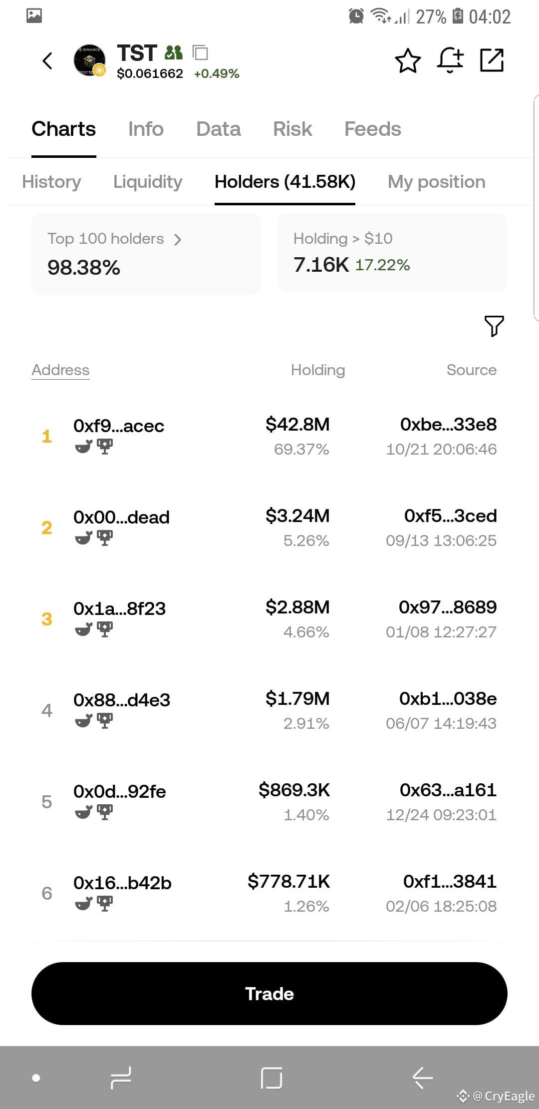 #tstprediction TST coin update!! Top 100 holders are holdi | CryEagle ...