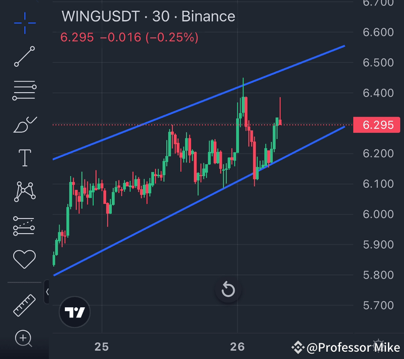 $WING /USDT Ready for Action: Breakout Alert! 🔥💯 $WING i | Professor Mike on Binance Square