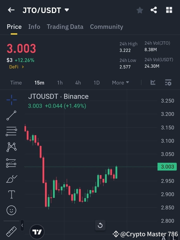 $JTO /USDT Bull Run Momentum!🔥💯 📌 Current Price: $3.003 | Crypto Master 786 on Binance Square
