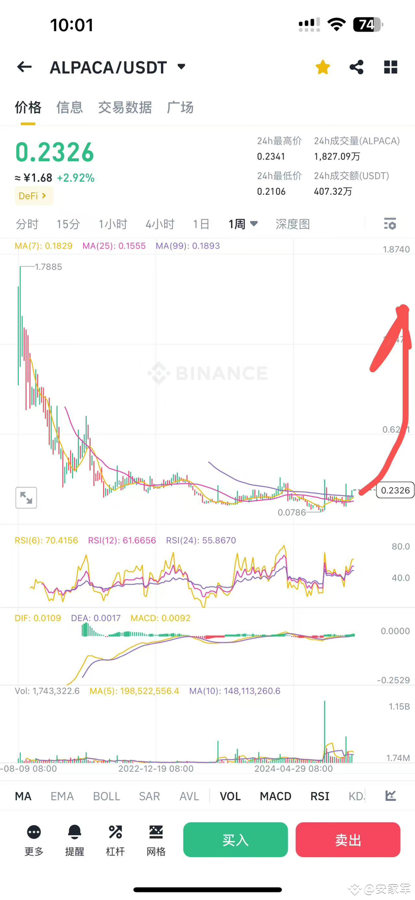 $ALPACA Binance's potential hundredfold coin 1. Has not be | 安家军 on ...