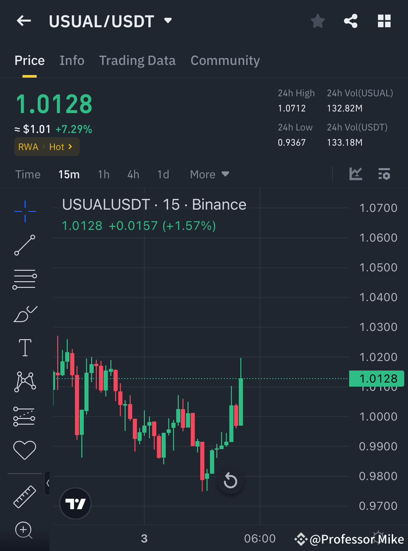 After a small dip !!now again bull run pattern is formed in | Professor Mike on Binance Square