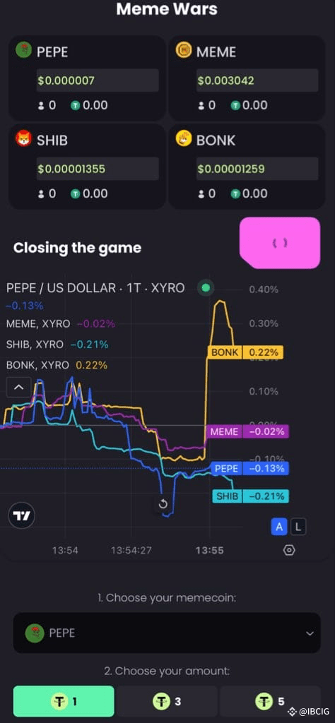 $XYRO just leveled up! @xyro_io introduced Meme Wars, their | IBCIG on ...