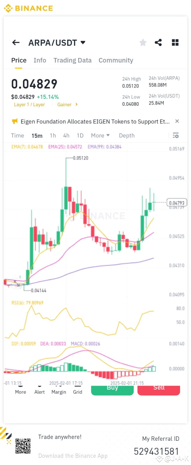 Overview of ARPA/USDT Chart on Binance Current Price: $0.04 | J-A-K on Binance Square