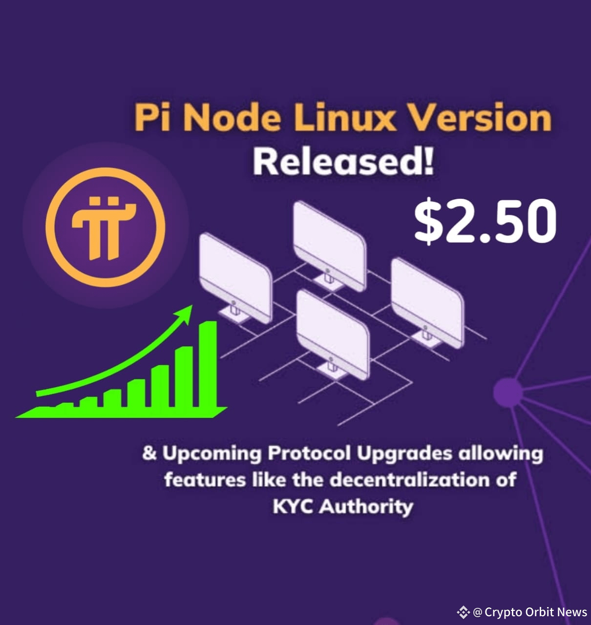 📢 Pi Network Latest Update + Market Overview 🔹 Pi has fin | Crypto ...