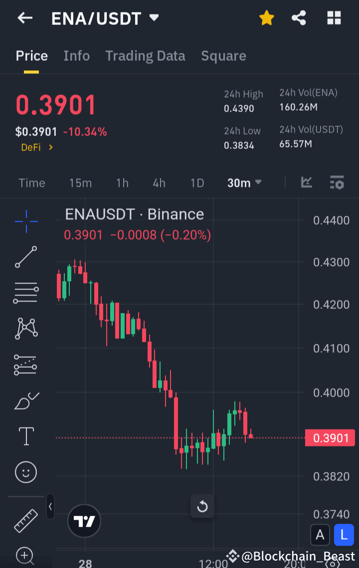 📉 $ENA /USDT Short Trade Setup 📉 📌 Short Entry & Targets | Blockchain_Beast on Binance Square