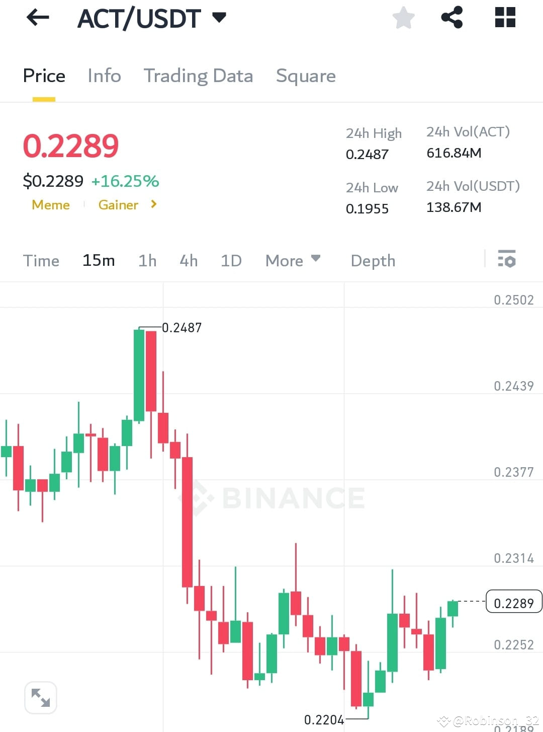 🚀 Breaking: Square Token ($SQR) Surges 16.25%! 📈🔥 🔹 Cur | Robinson_32 ...