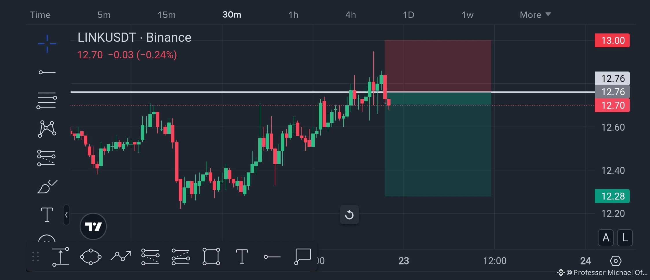 $ZEC is once again showing clear signs of exhaustion near a | Professor ...
