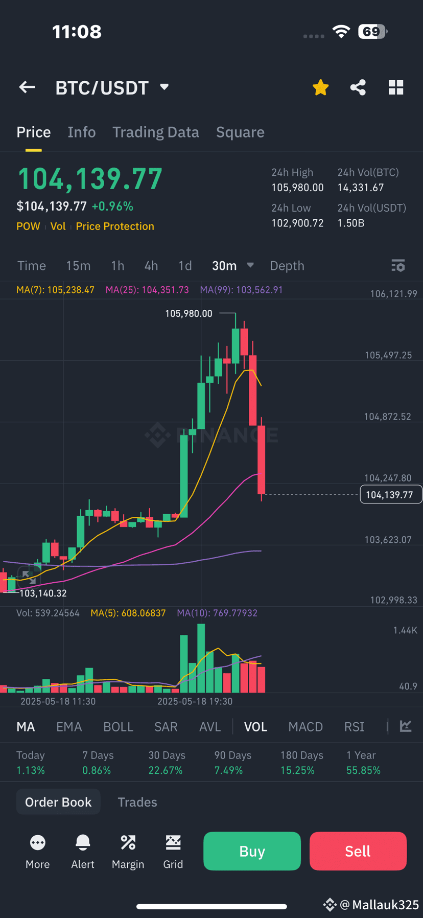 Again BTC lower Side Again | ESSAMOSA325 on Binance Square