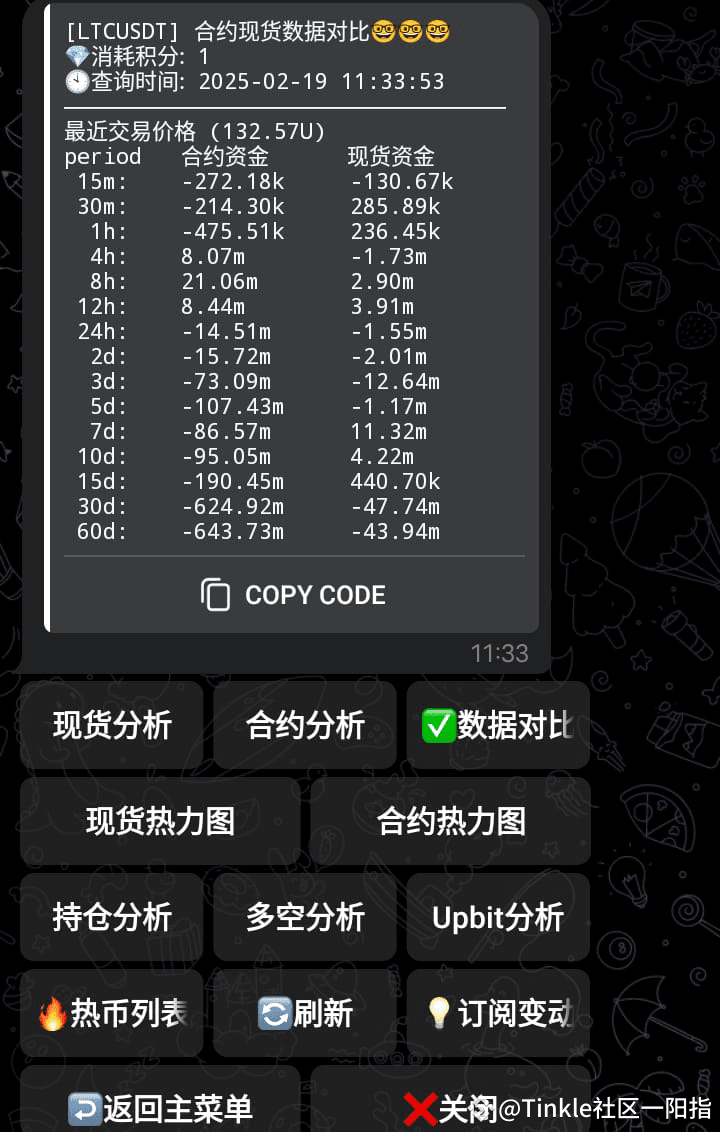 $LTC #LTC.24小时交易策略 $LTC continues to rise slightly from | Tinkle社区一阳指 on Binance Square