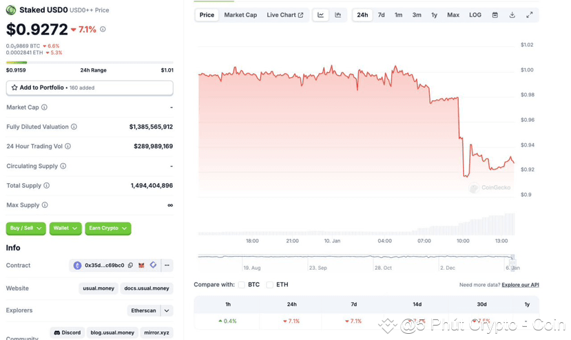 Usual's USD0++ Loses 7% Peg: What's Happening? Under the cu | 5NEWs ...