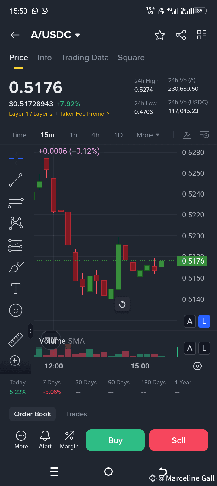 Coin: $SOPH L/USDT Type: Spot & Futures (Long) Entry: $134.5 ...