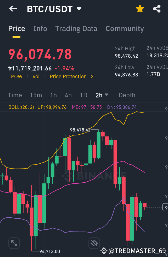 $BTC 🔥 TIA to the MOON 🌕 🚀 #Crypto #TIA #BuyNow #Bullish | TREDMASTER ...