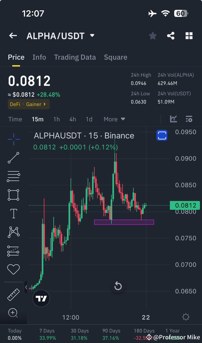 🚨 $ALPHA /USDT ON THE EDGE: KEY LEVELS TO WATCH FOR EXPLOSI | Professor Mike on Binance Square