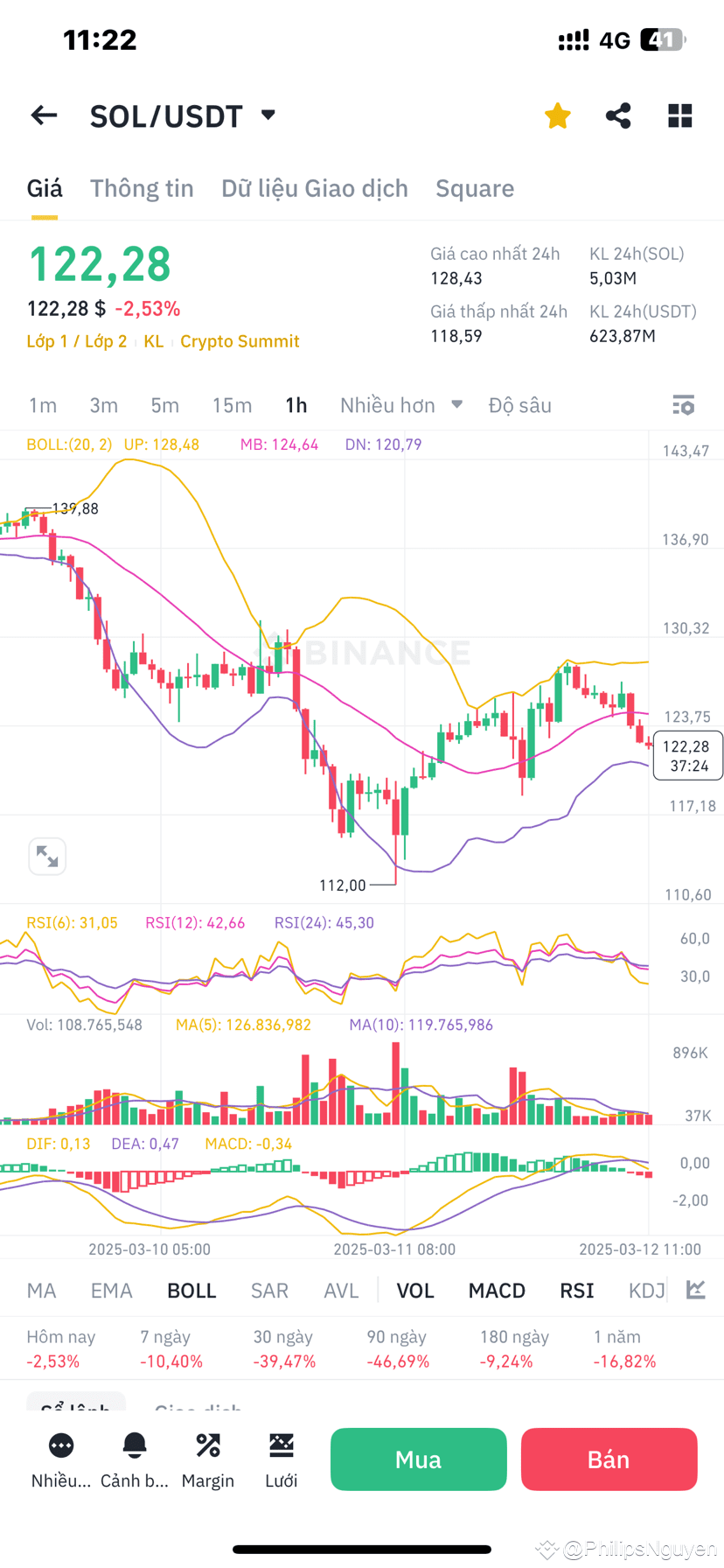 $SOL $BTC Hôm nay thế nào 1. Tổng Quan Bitcoin (BTC/USDT ...