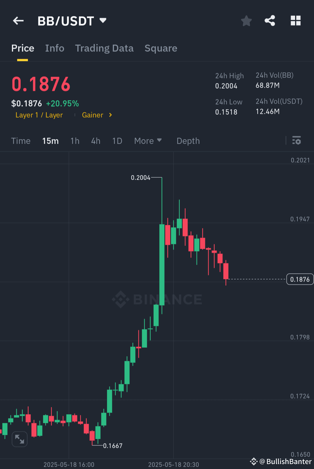 $BB /USDT SHORT TRADE SIGNAL – TARGETING $0.1800 BB just pr | BullishBanter on Binance Square