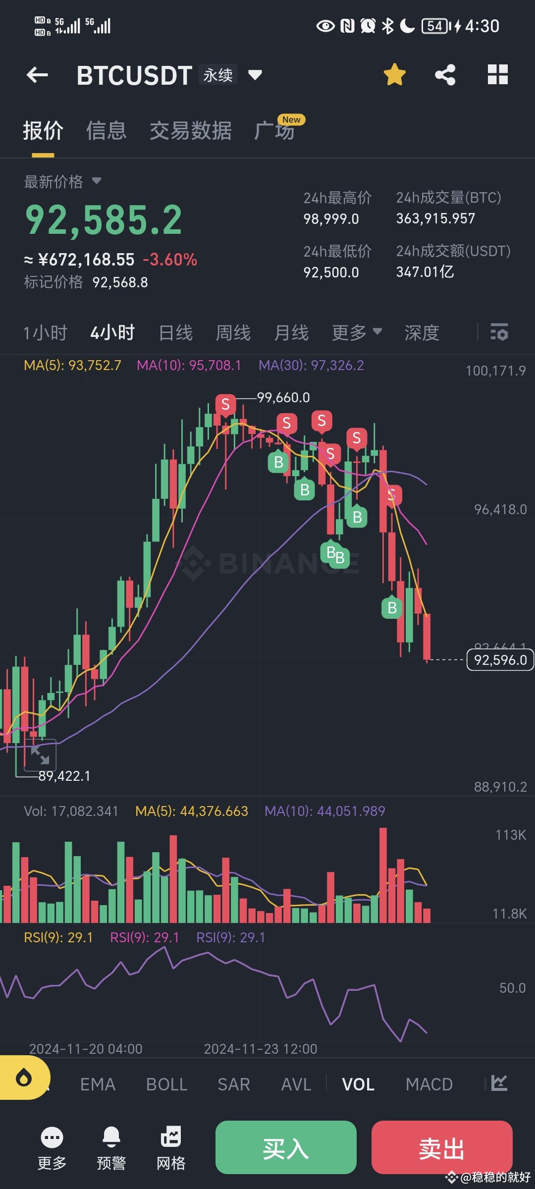 How to short BTC with $BTC ? | 稳稳的就好 on Binance Square