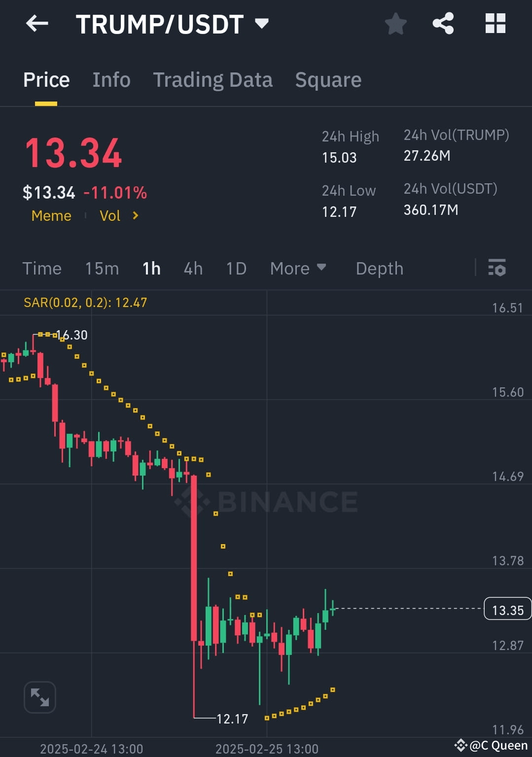 $TRUMP /USDT SHORT TRADE SETUP – BEARISH CONTINUATION AHEAD | C Queen on Binance Square