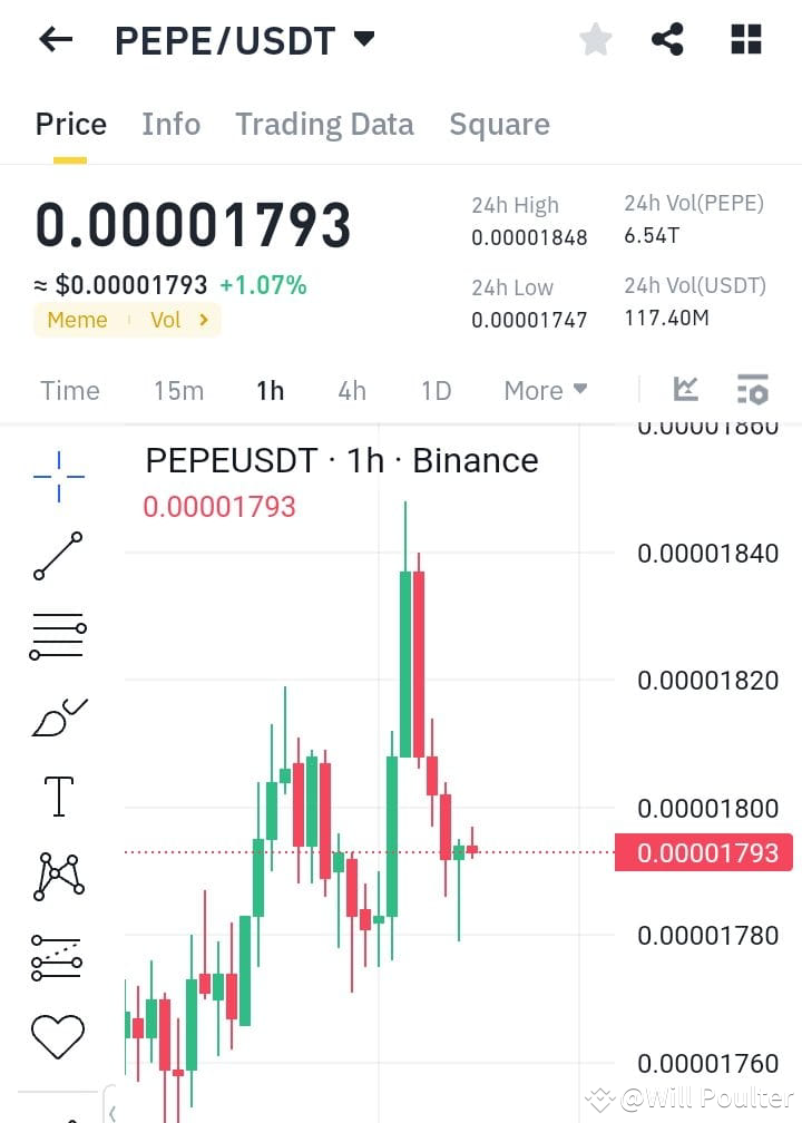 🚀 $PEPE /USDT: The Meme Coin That Keeps Defying Expectation | Will ...