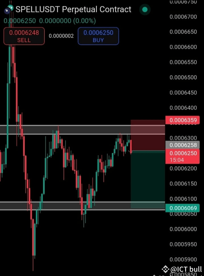 $SPELL /USDT SHORT TRADE SIGNAL: BEARS TAKING CONTROL NEAR R | ICT bull on Binance Square