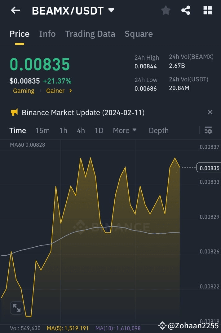 🚀 $BEAMX /USDT Technical Analysis & Price Targets 🎯 Cur | CryptoTeacher1920 on Binance Square