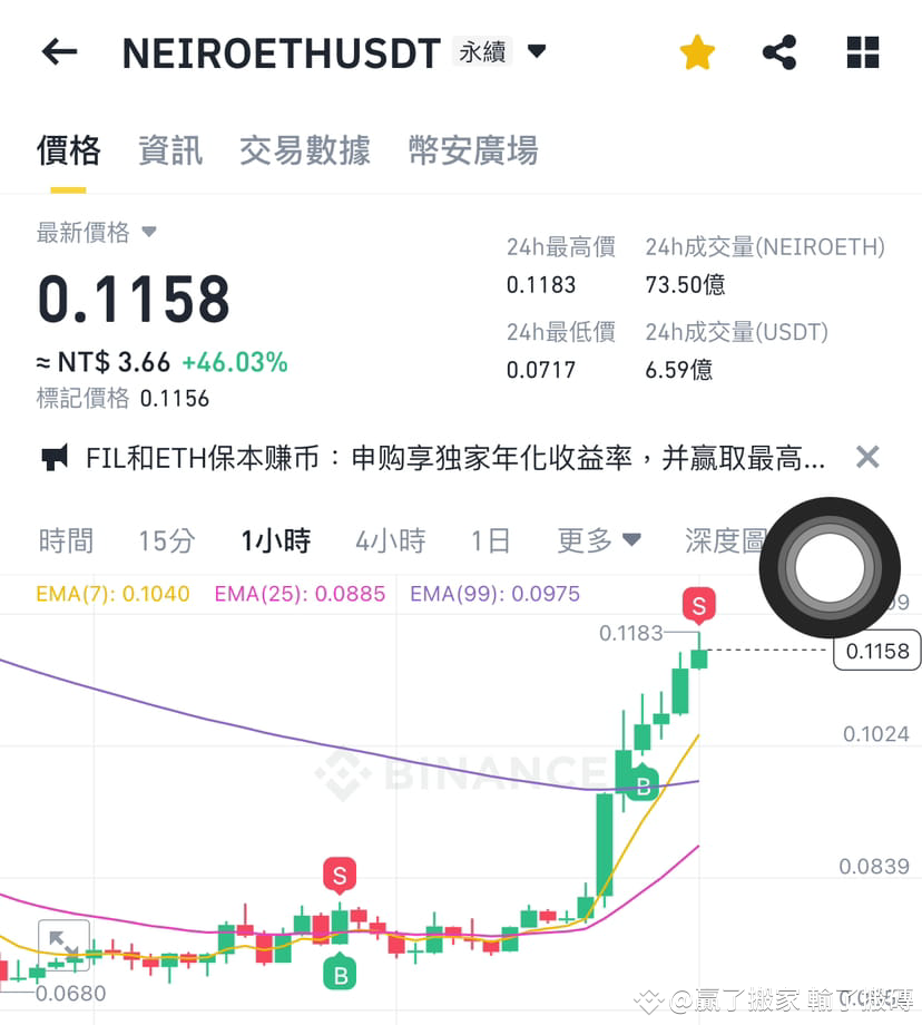 $NEIROETH Lu, your last wave. Thank you. | 贏了搬家 輸了搬磚 on Binance Square