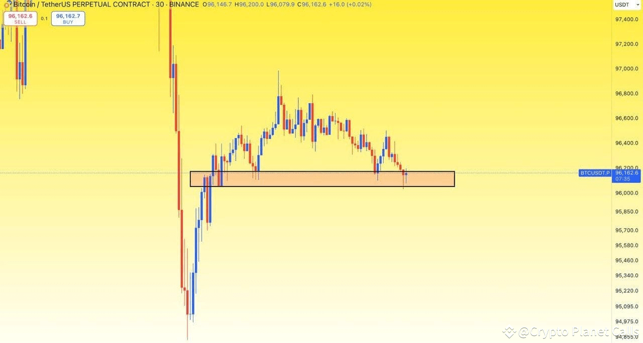 $BTC Looks Like It Is Forming Head And Shoulders Pattern, Wh | Crypto ...