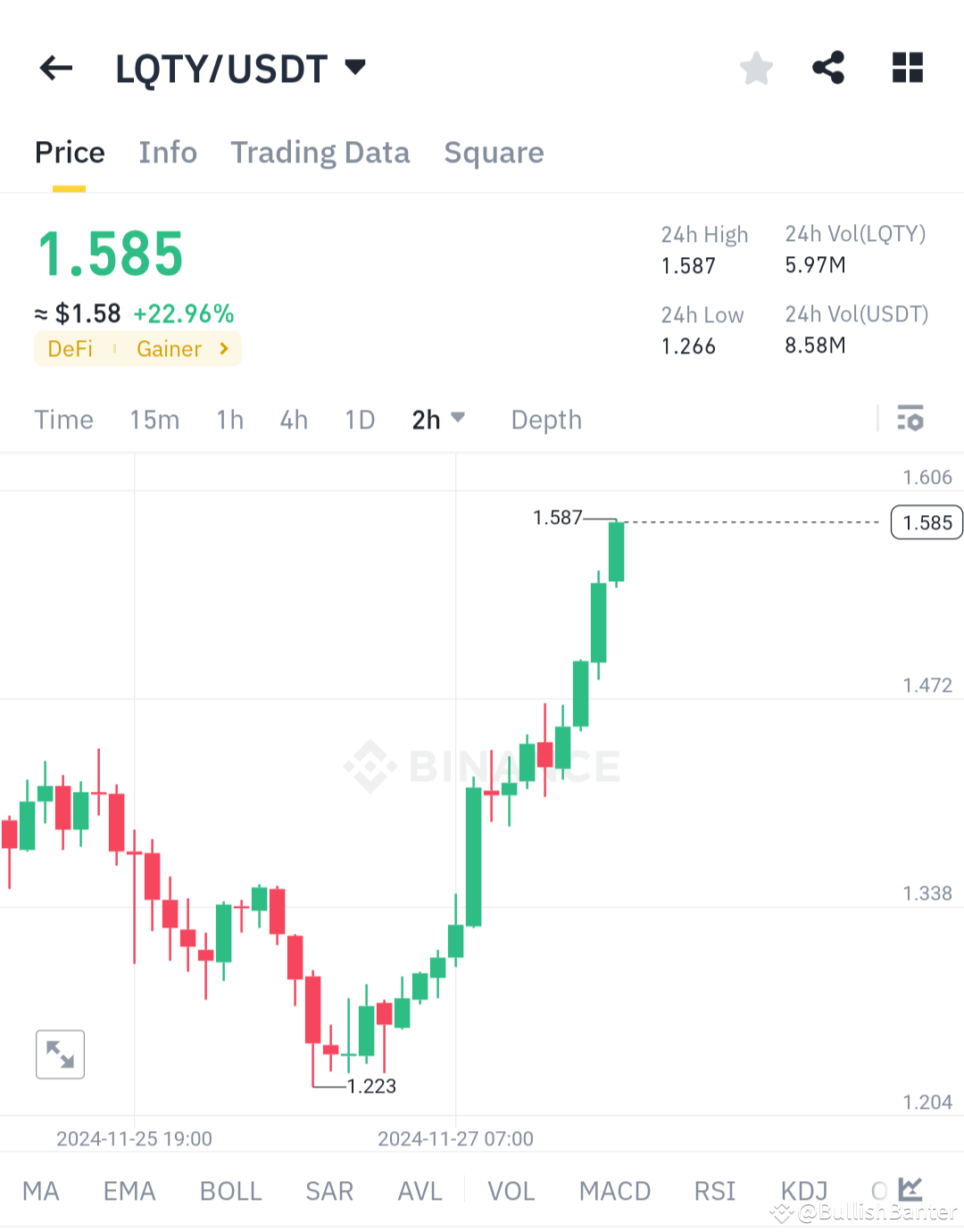 🚨 $LQTY /USDT SURGES – TRADERS TAKE NOTICE! 🚨 LQTY is expe | BullishBanter on Binance Square