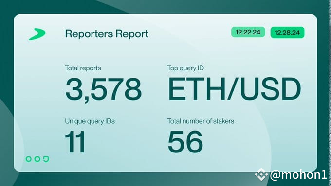 1 $TRB = $1K🔥🔥 🗞️ this week's reporters report: $TRB | mohon1 on Binance Square