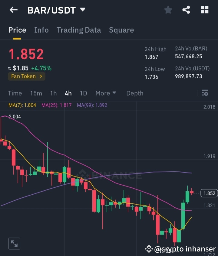 BAR/USDT Analysis $BAR The Barcelona Fan Token (BAR) is tra | Mr ...