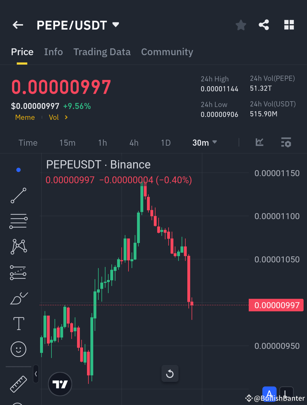 🚨 $PEPE /USDT WARNING: INTENSE SELL-OFF FOLLOWING RECENT GA | BullishBanter on Binance Square