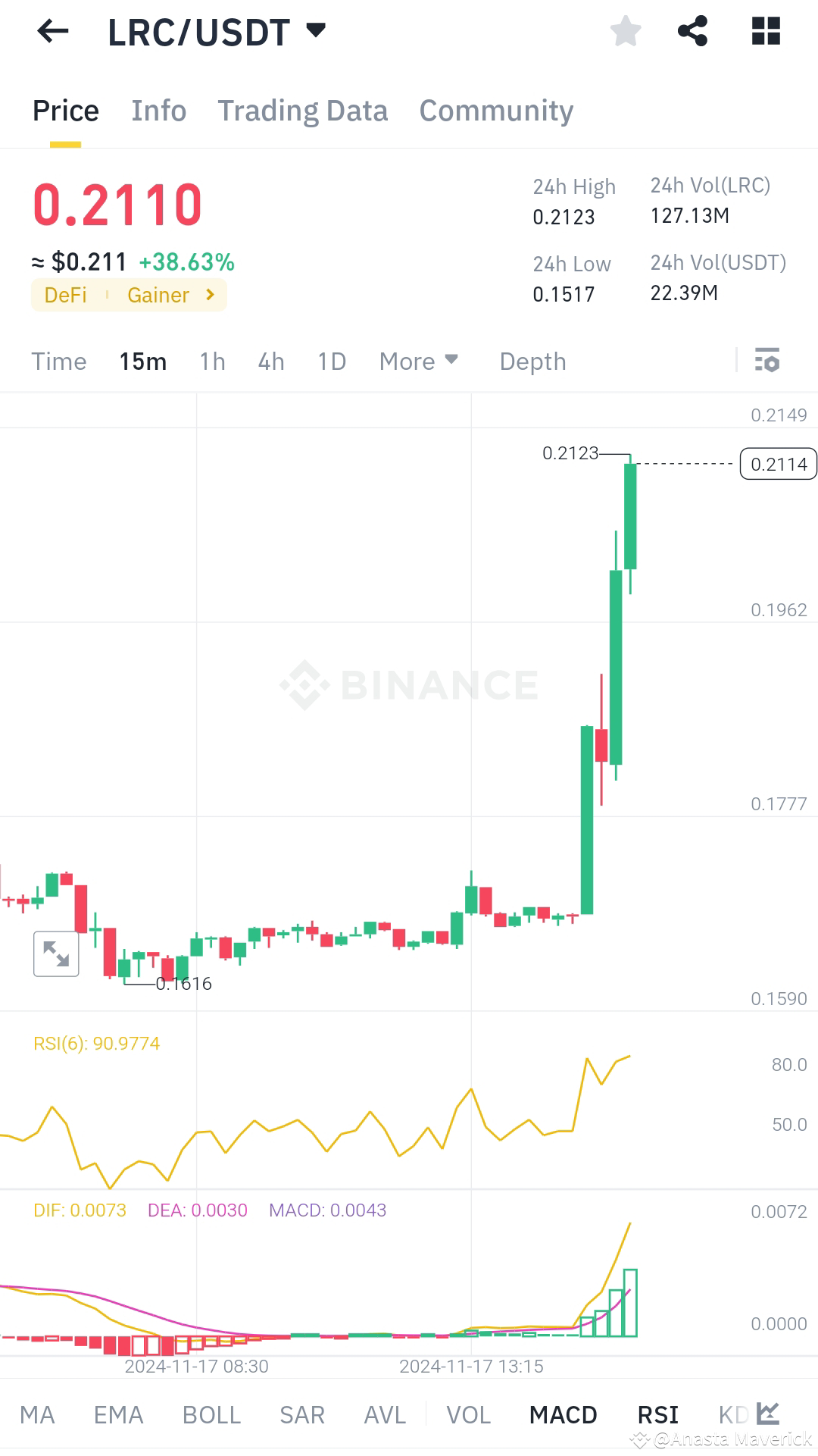 🔥 $LRC /USDT Set for Sharp Gains – Precision Trading Alert! | Anasta Maverick on Binance Square