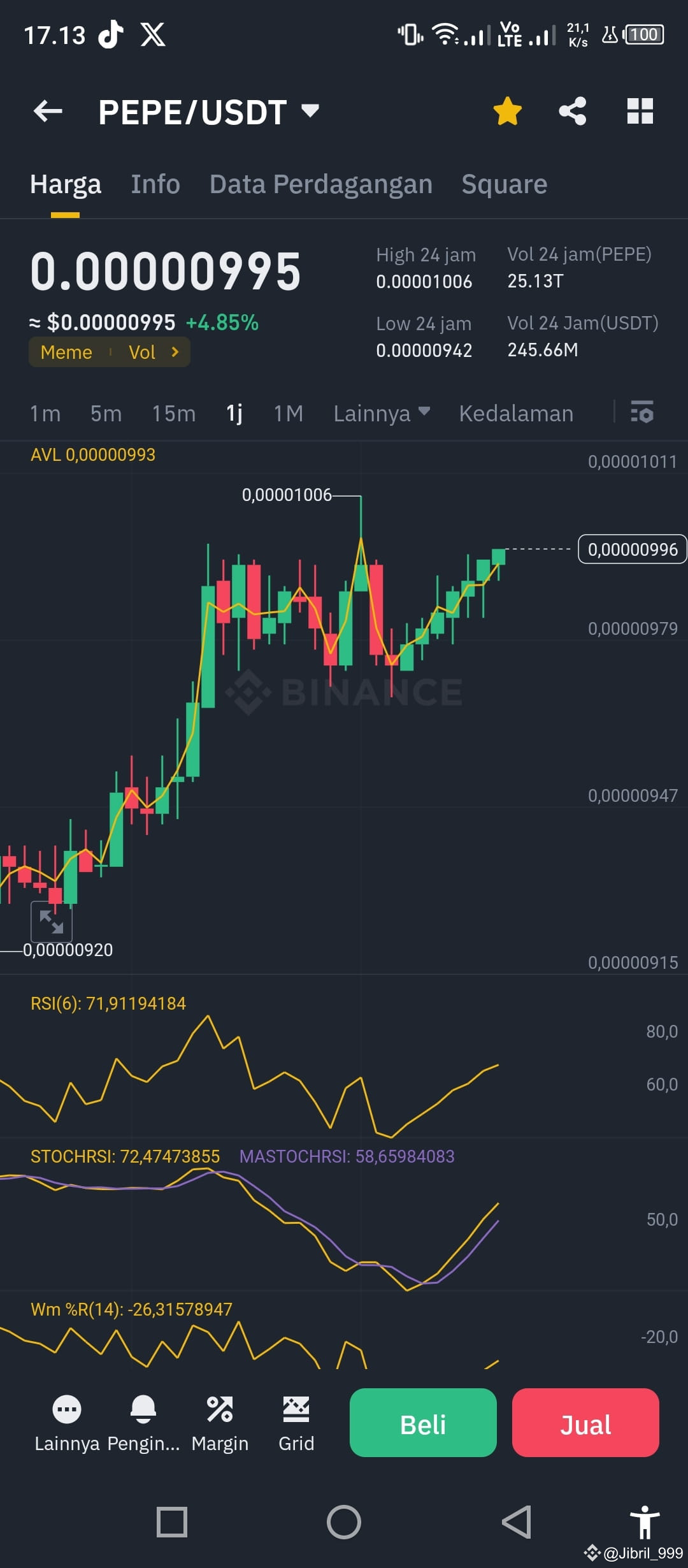 This is the most beautiful graph in my opinion, but it is no | Jibril ...